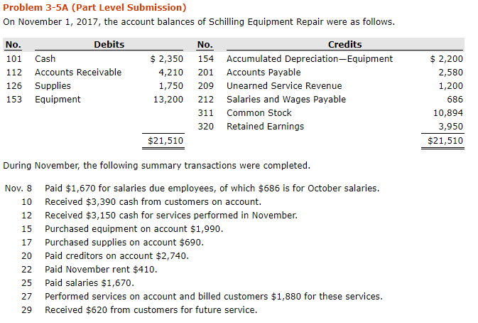 Solved Problem 3-5A (Part Level Submission) On November 1, | Chegg.com