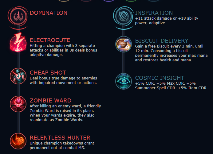 Zyra Build Guide : Support Zyra Carry by the rank 33 Zyra North America ...