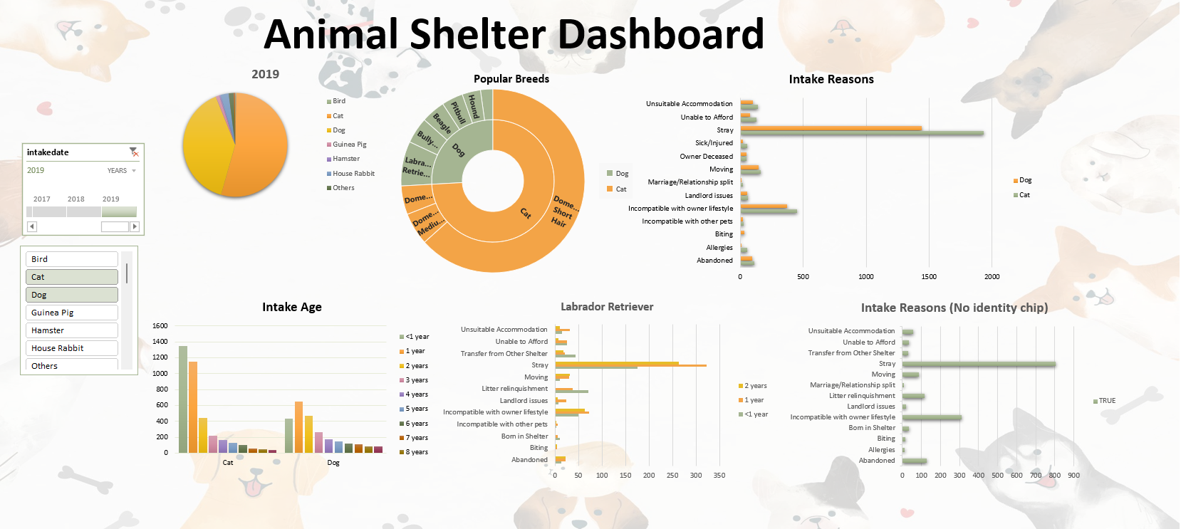 GitHub - Estheringg/SCTP-CAPSTONE-1