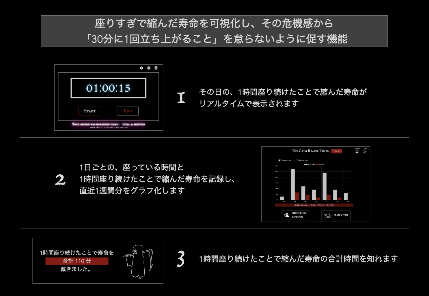 GitHub - murai-misaki/theGrimReaper_timer