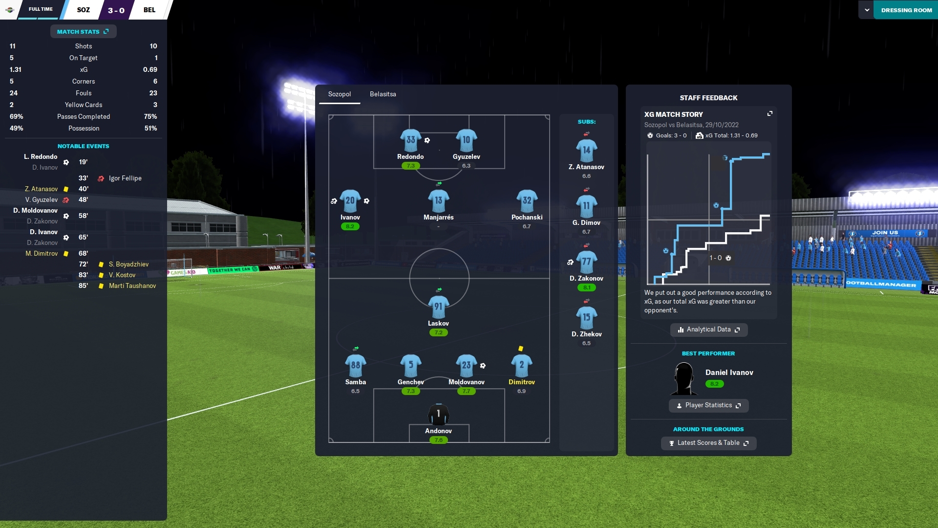 FM23 | A Compilation of Saves - FM Career Updates - Sports Interactive ...