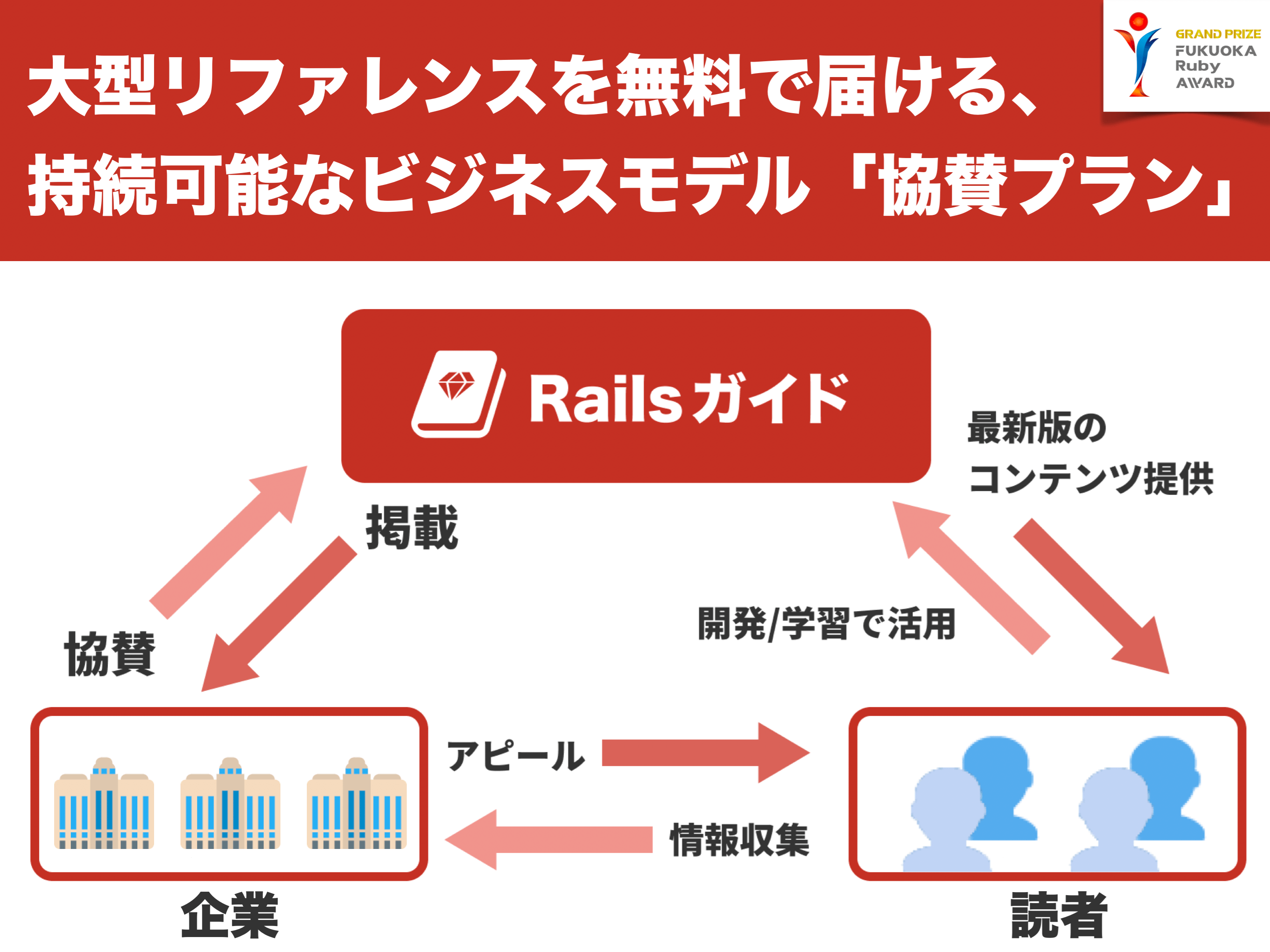 GitHub - yasulab/gpt4docs: Proof of Concept: Can a generative AI automate tech contents translation?