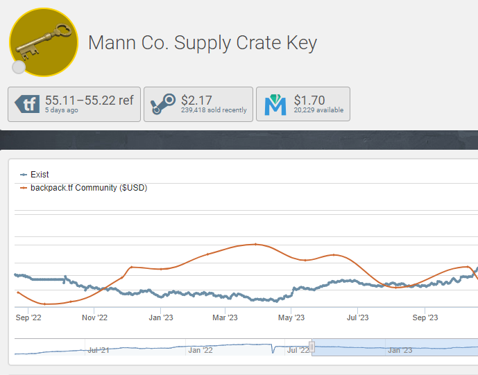 Key Inflation and You. - Team Fortress 2 Economy - backpack.tf forums