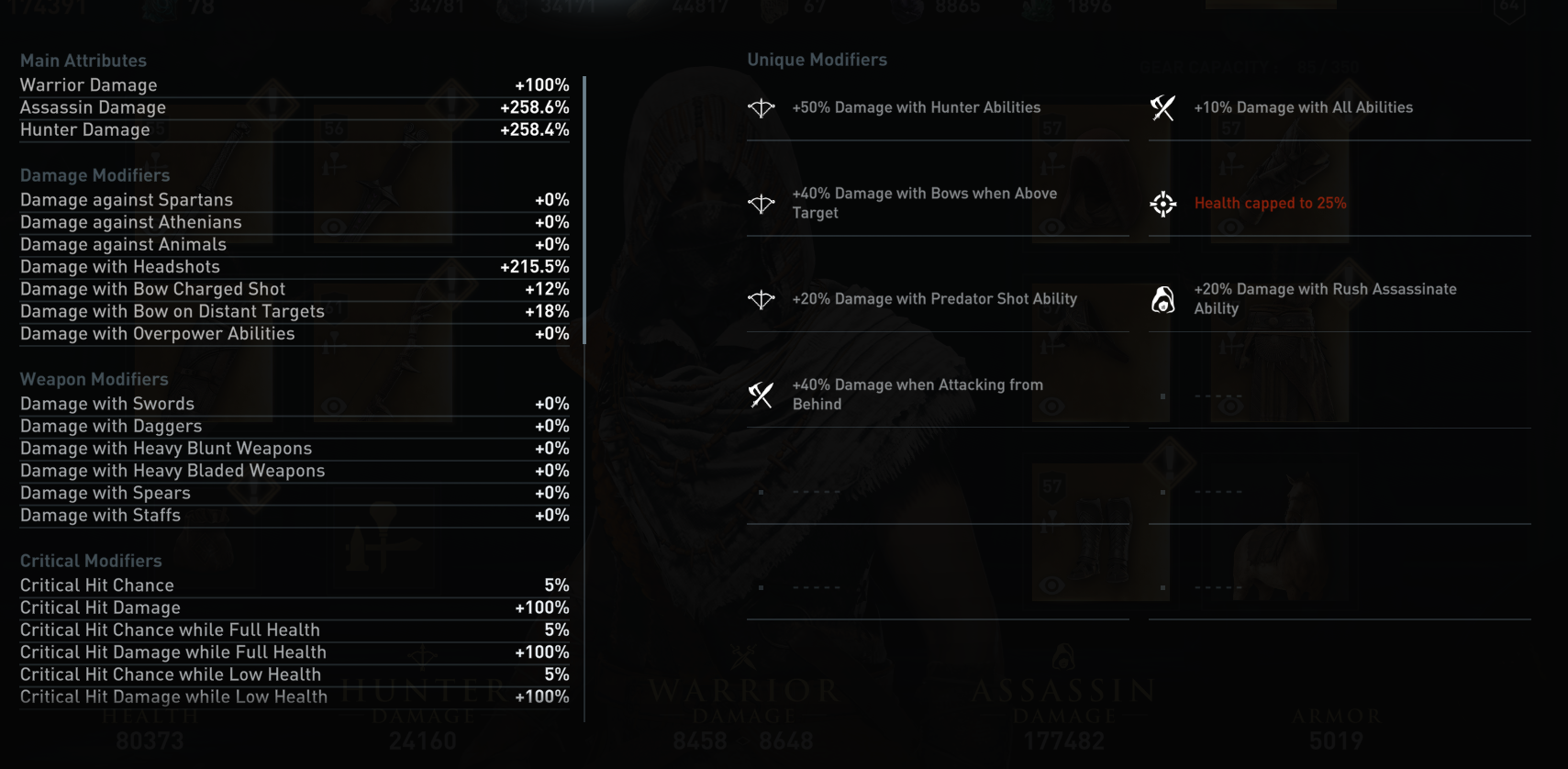 What are you guys favorite builds including the armor, wraps, skill ...