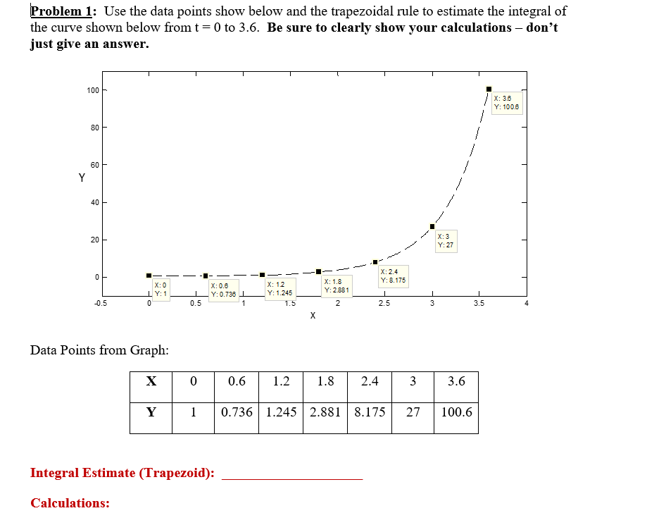 Solved Problem 1: Use the data points show below and the | Chegg.com
