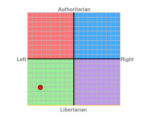 Political compass - Where do you stand? | Page 37 | Sherdog Forums ...