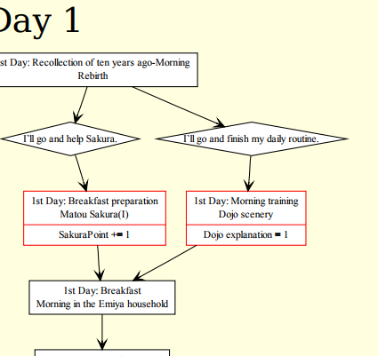 So I finished the "Fate" route. How do I see things that I missed ...
