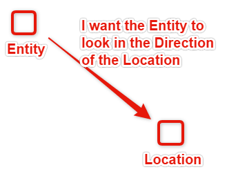 Solved - Make entity look at Location | SpigotMC - High Performance ...