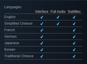 Simplified Chinese Audio :: Once Human General Discussions
