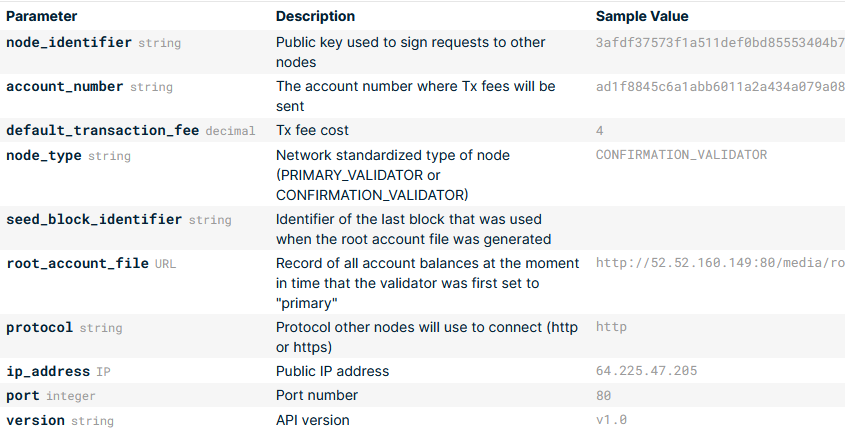 GitHub - LeapChain/Validator