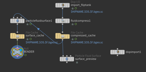 Is "Full" Liquid Simulation possible in Houdini? ( Affecting Rigid Body ...