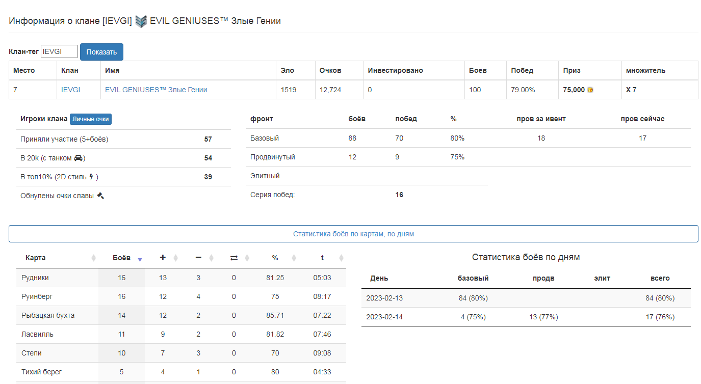 ивент-инфо hemero - «Боги войны» - Официальный форум игры «Мир танков»
