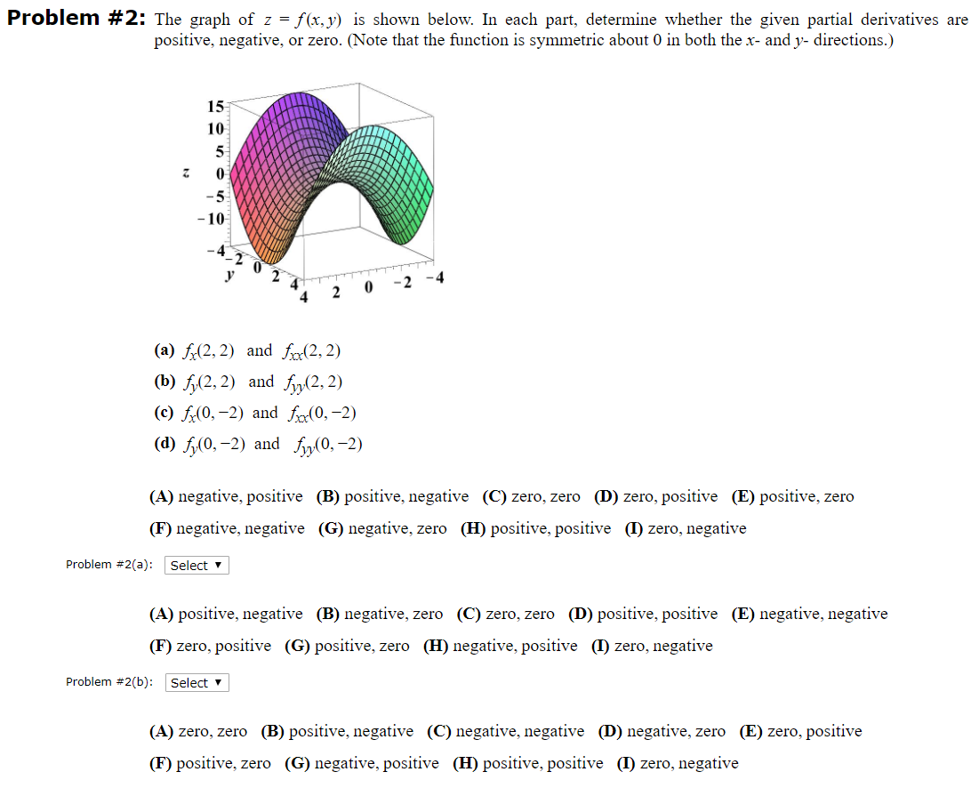 Solved Problem #2: The graph of z = f(x.y) is shown below. | Chegg.com