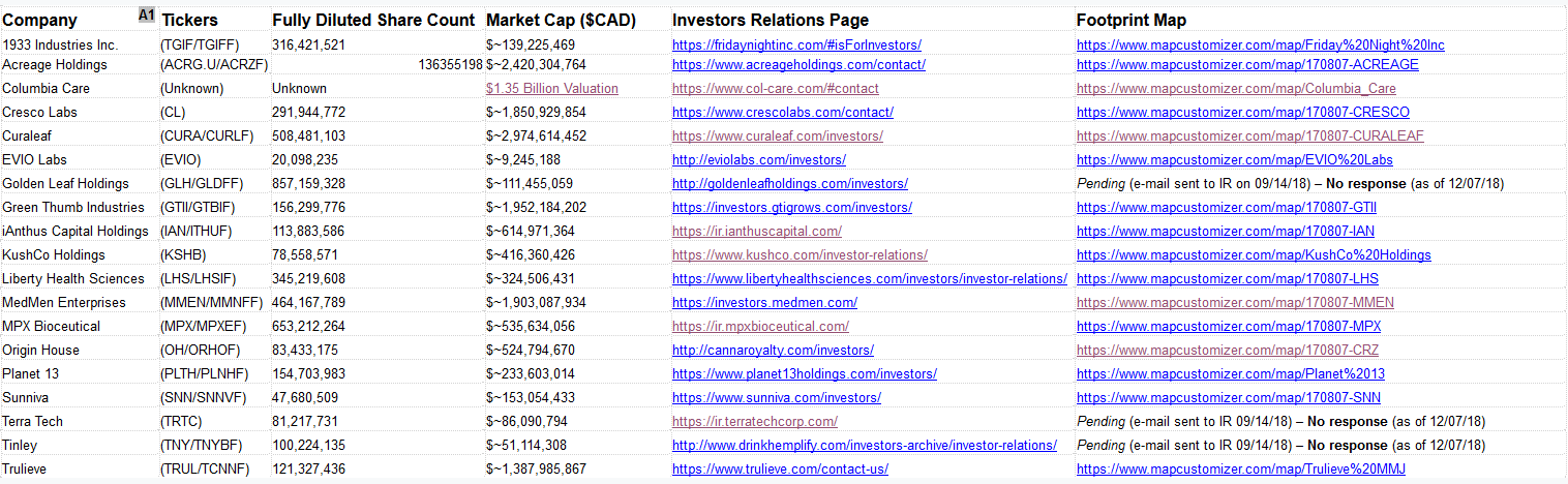 US Operators: Market Cap & Geographic Footprint : r/weedstocks