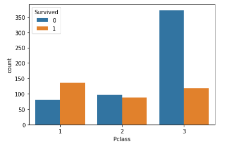 Pythonデータ可視化に使えるseaborn 25メソッド #データ分析 - Qiita