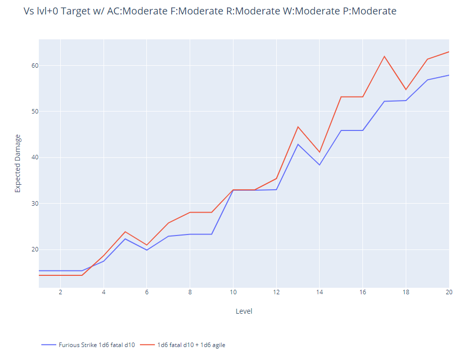 How would you rank the different eidolon types? : r/Pathfinder2e