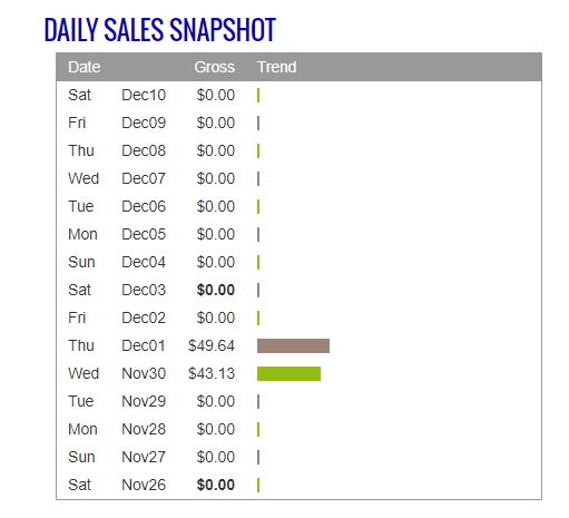 Clickbank Journey to $10k a Month in Profit | BlackHatWorld