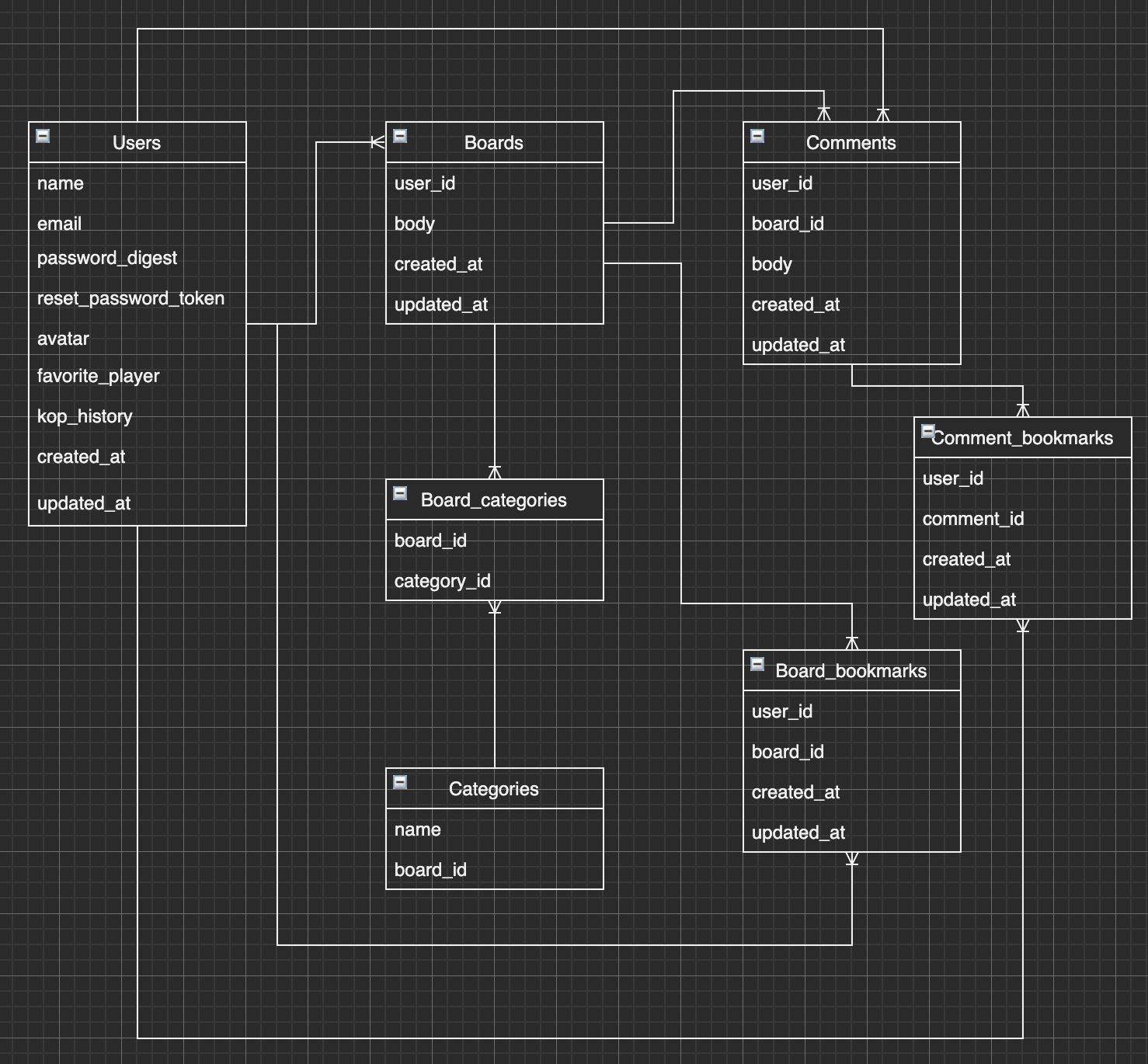 GitHub - sasakix69/Liverpool