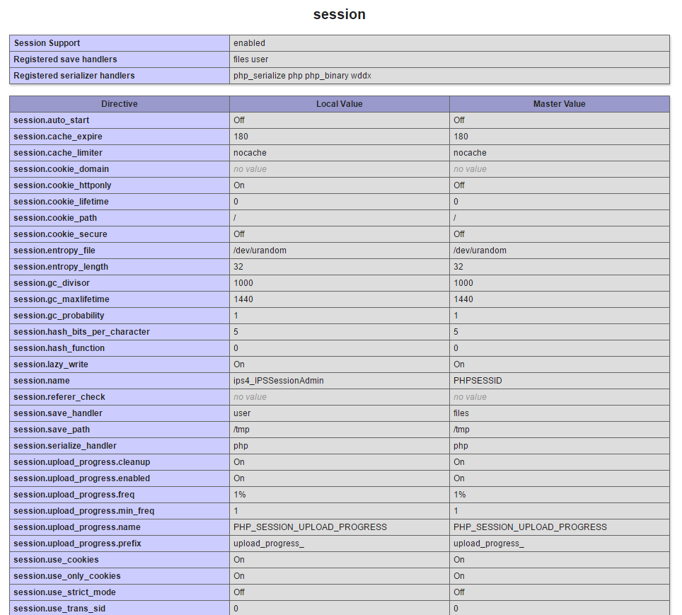 Php Sessions Are Currently Not Working Correctly Technical Problems Invision Community 2816