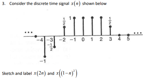 Solved 3. Consider the discrete time signal x(n) shown below | Chegg.com