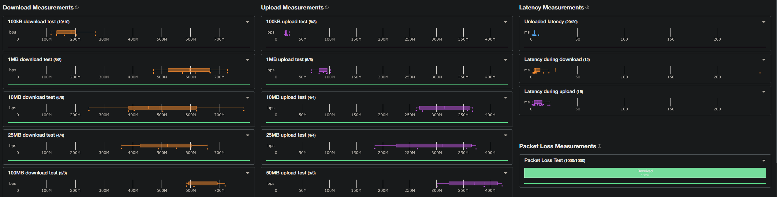 PC - bad packet loss in-game, all tests are good : r/ModernWarfareII