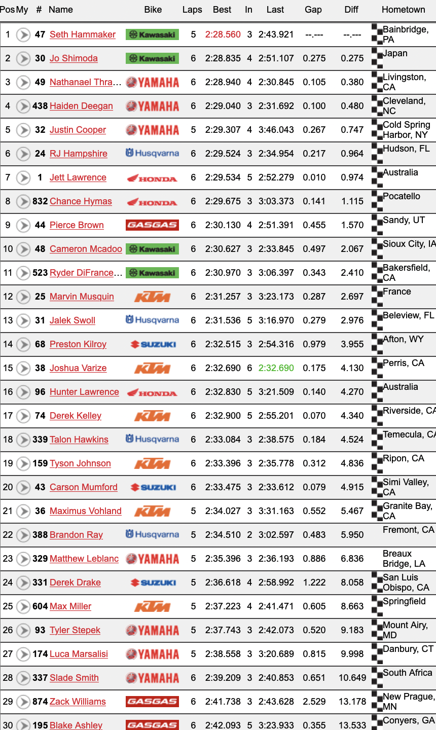 Bench Racing - Fox Raceway 2 Timed Qualifying - Moto-Related ...