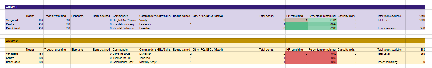 The Second Attack On New Ghis : r/IronThroneRP