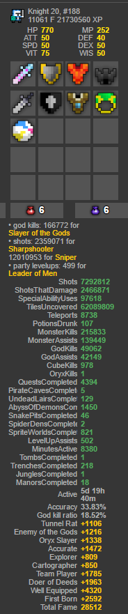 Your Current Main characters stats? : r/RotMG