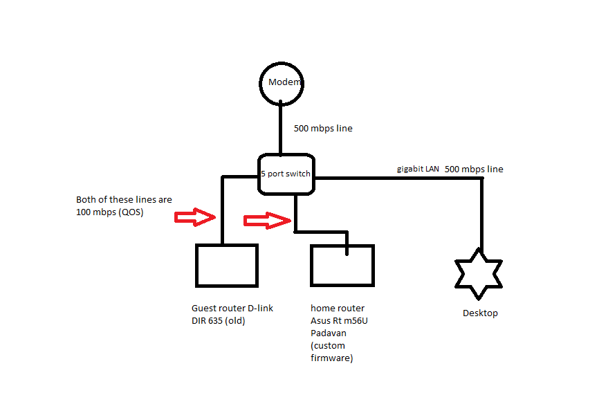 Guest router security? in a Y config : r/HomeNetworking