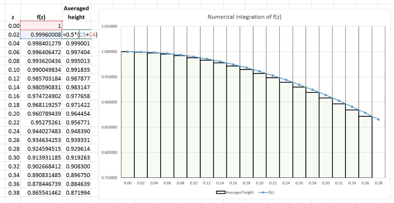 Combo line/bar chart x-axis positioning : r/excel