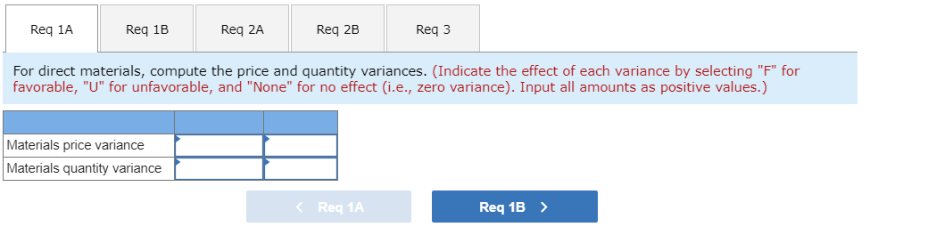 Solved Problem 10-14 Basic Variance Analysis [LO10-1, | Chegg.com