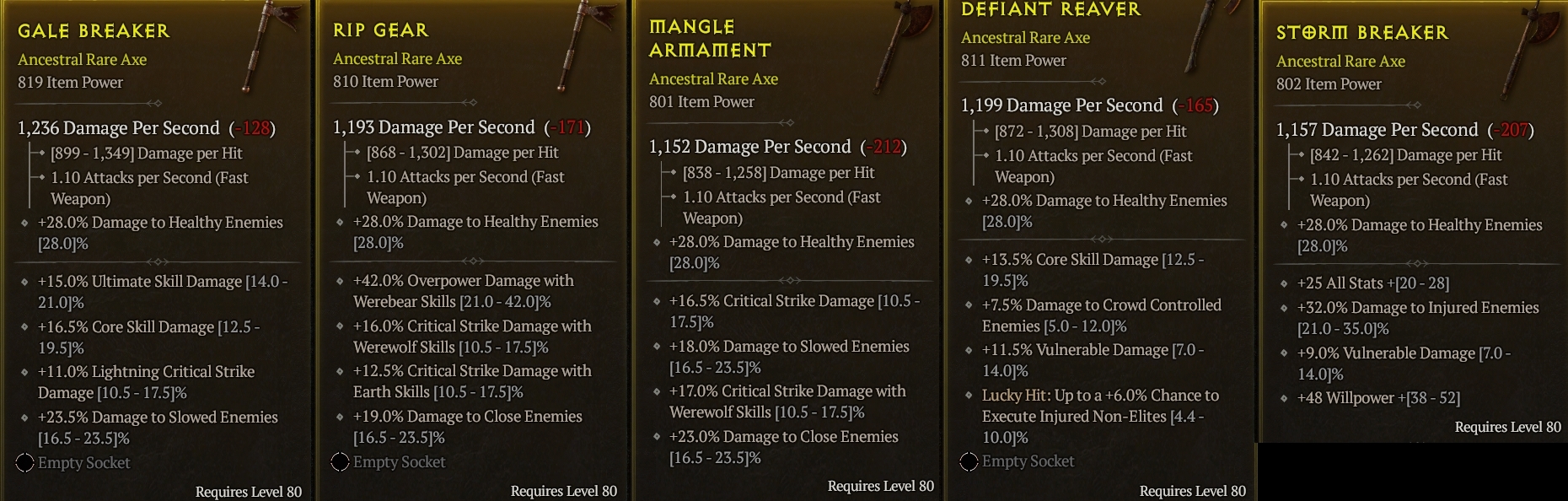Gg 800+ 1h Tornado Axes - Topic - d2jsp