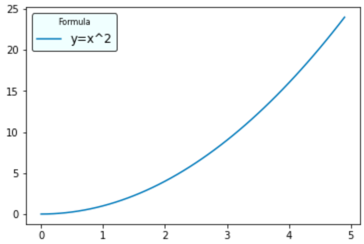  Python Matplotlib 