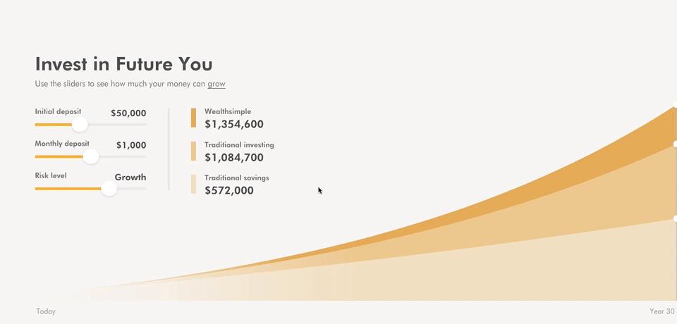 Top 7 must-have features of a successful investment website