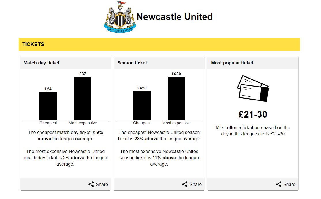 The price of supporting Newcastle United. : r/NUFC