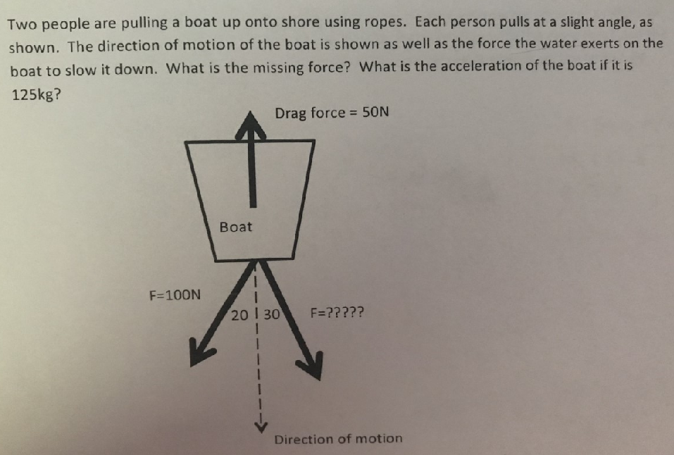 Solved Two people are pulling a boat up onto shore using | Chegg.com