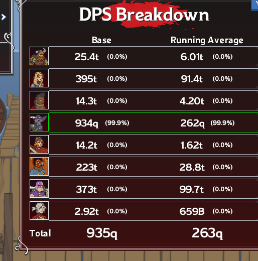 Elves are Wild Weekend Buff : r/idlechampions