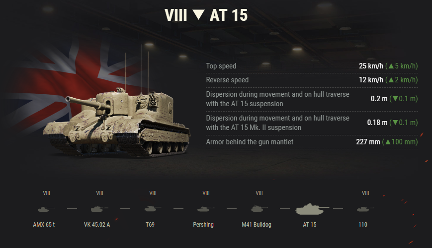 WoT Supertest Preview: Vehicle Changes and Rebalances - The Armored Patrol