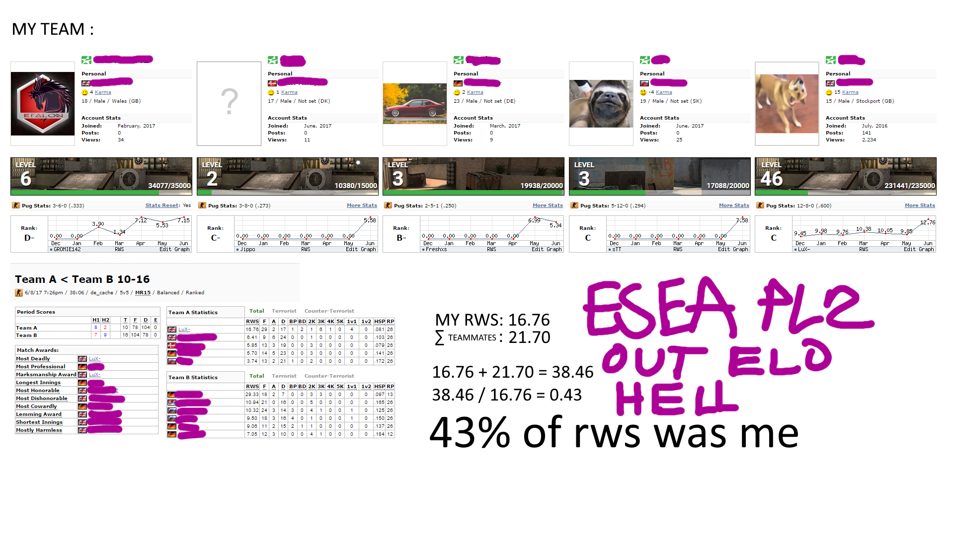 ELO HELL DOESN'T EXIST? Explain this : r/GlobalOffensive
