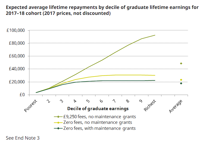 Students deferring university to 2023 to be hit with new loan rules and ...