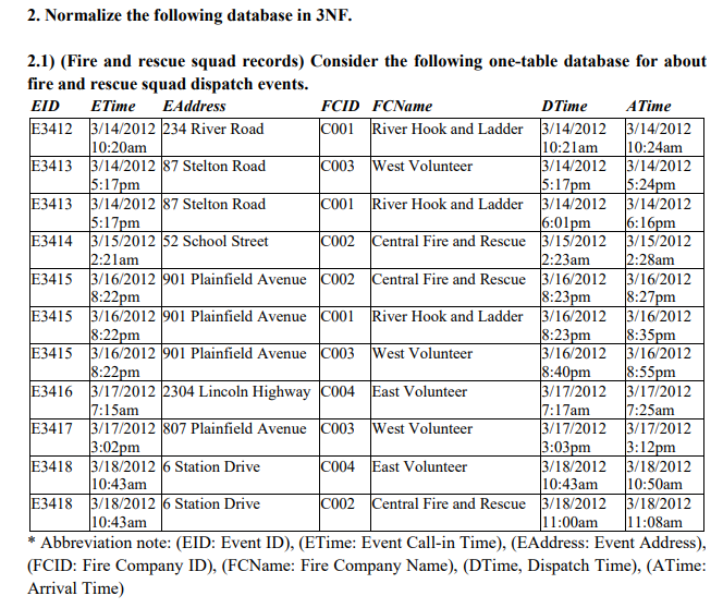 Solved 2. Normalize the following database in 3NF. 2.1) | Chegg.com