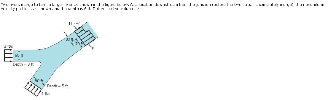 Solved Two rivers merge to form a larger river as shown in | Chegg.com