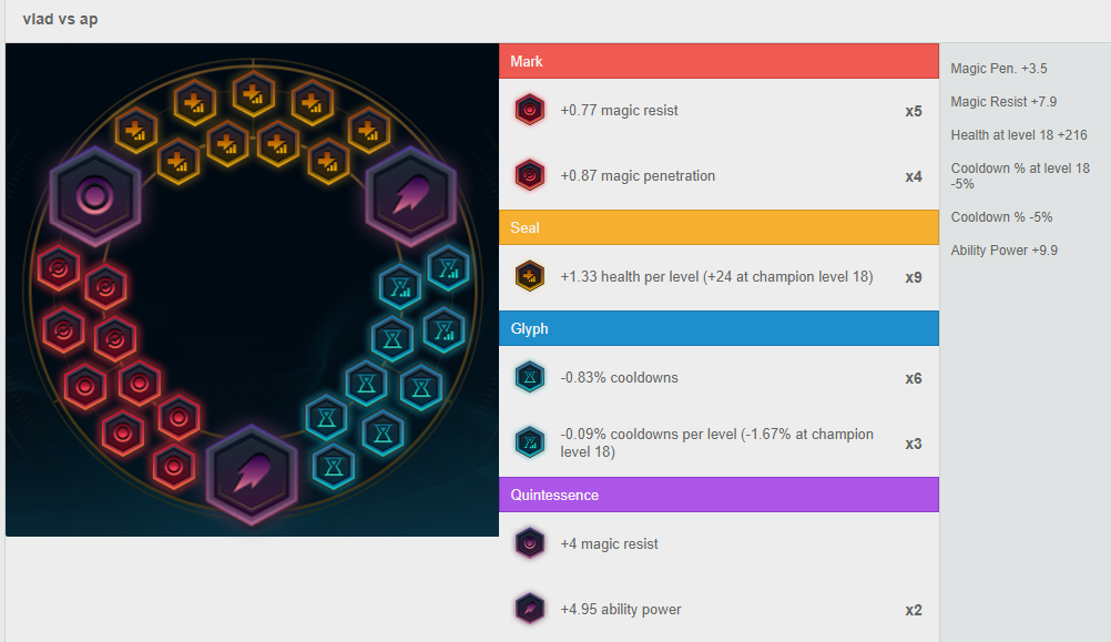 How can I improve my Vladimir skill level? Help pls : r/VladimirMains