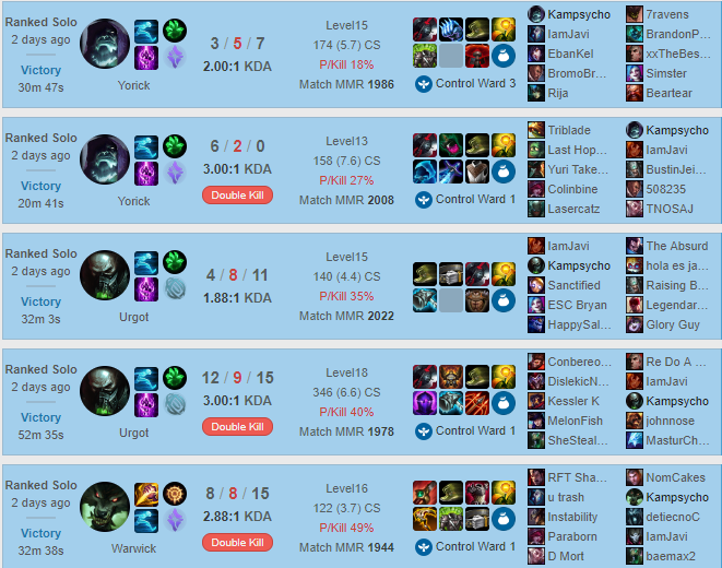 Should Ghost get a buff? : r/leagueoflegends