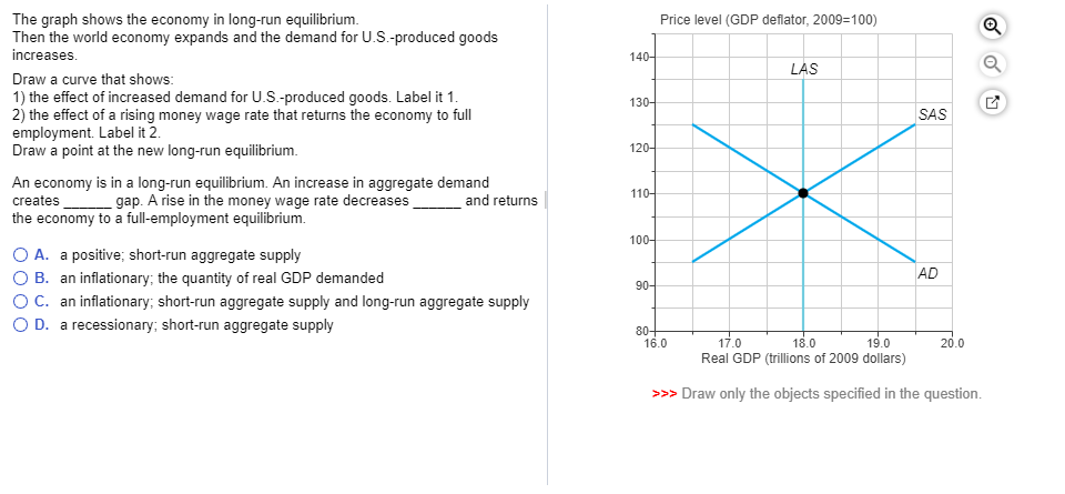 Solved The graph shows the economy in long-run equilibrium | Chegg.com