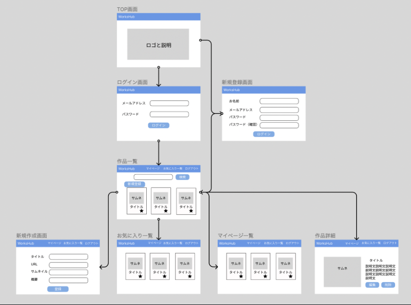 1週間で作ったアプリを紹介します【Laravel・MySQL・Nginx・Docker】 #nginx - Qiita