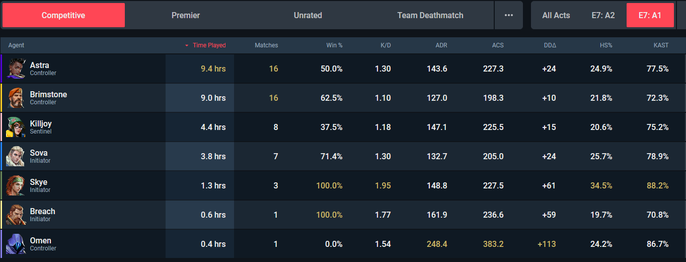 How I got to Immortal: all brain, no aim : r/VALORANT