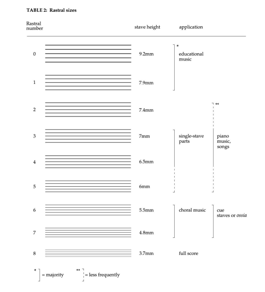 AAAAAAAAAAAA : r/Musescore