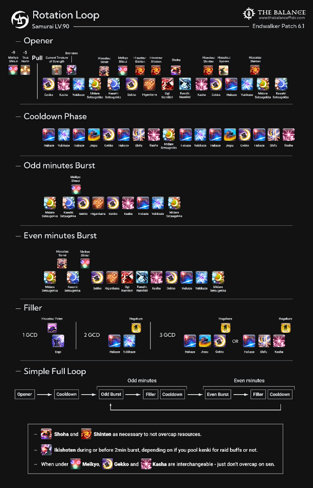 Your Favorite / Least Favorite Playstyle? : r/ffxiv