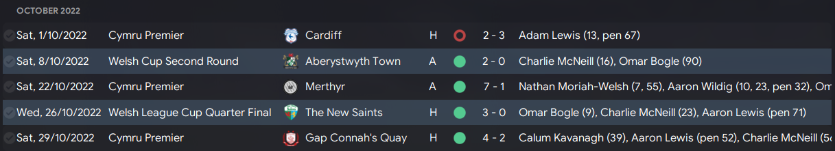 [FM23] Bringing the Exiles back to Wales - FM Career Updates - Sports ...
